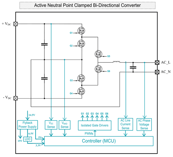 33kW High-Efficiency Bi-Directional Active Neutral Point Clamped (ANPC ...